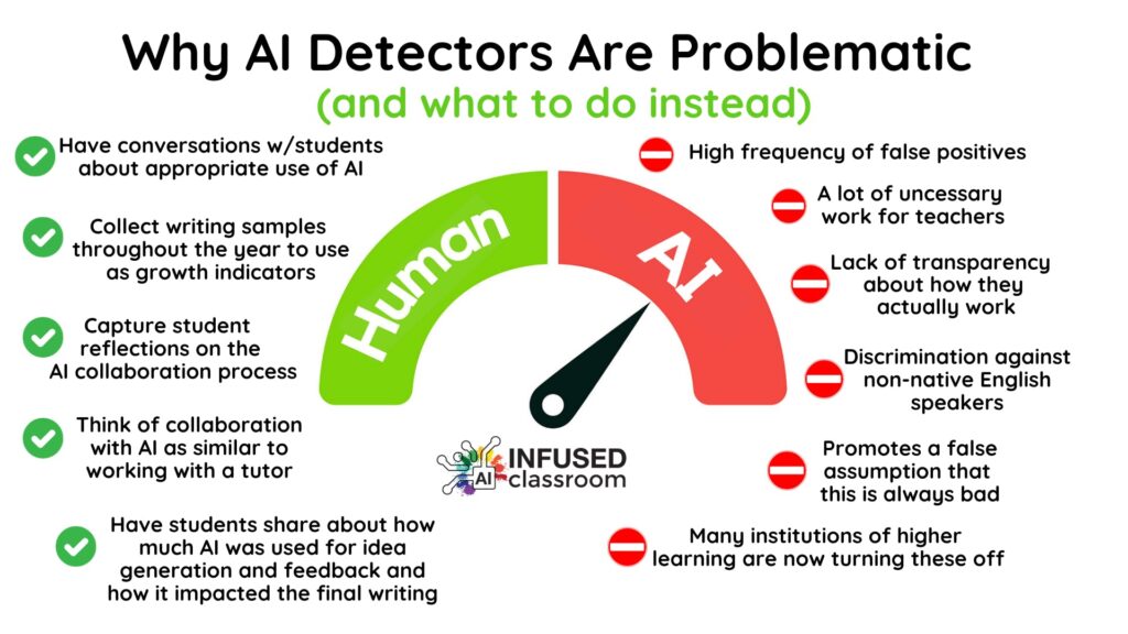 why-ai-detectors-are-problematic-and-what-to-do-instead-the-infused